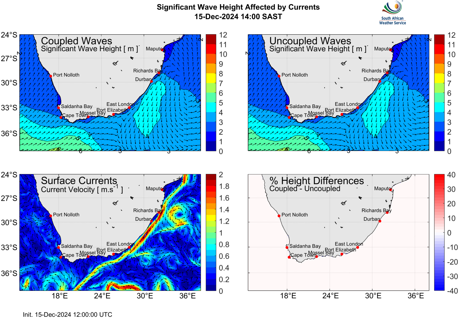 The Sardine Run 2025 is actually Starting Already - The Sardine News